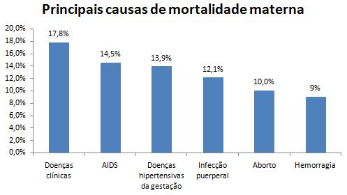 Autor: Assessoria de Comunicação Social